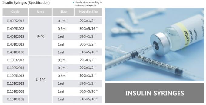 Aghi arancio rossi della penna dell'insulina 4mm per l'autogestione dei ...